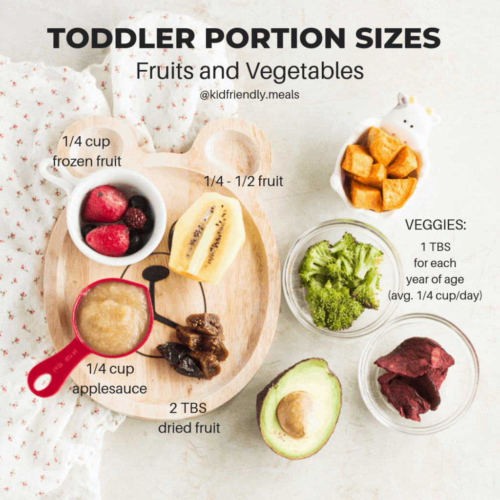 Recommended Toddler Serving Sizes With Visuals MJ And Hungryman Recommended Toddler Serving Sizes With Visuals MJ And Hungryman